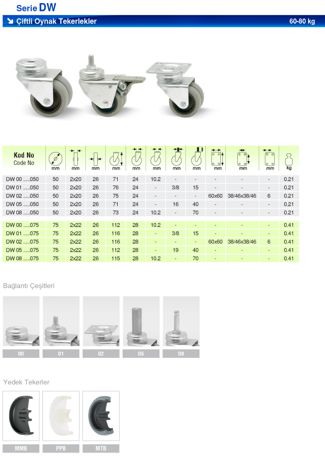 Yonca Teker-Çiftli Oynak Tekerlekler