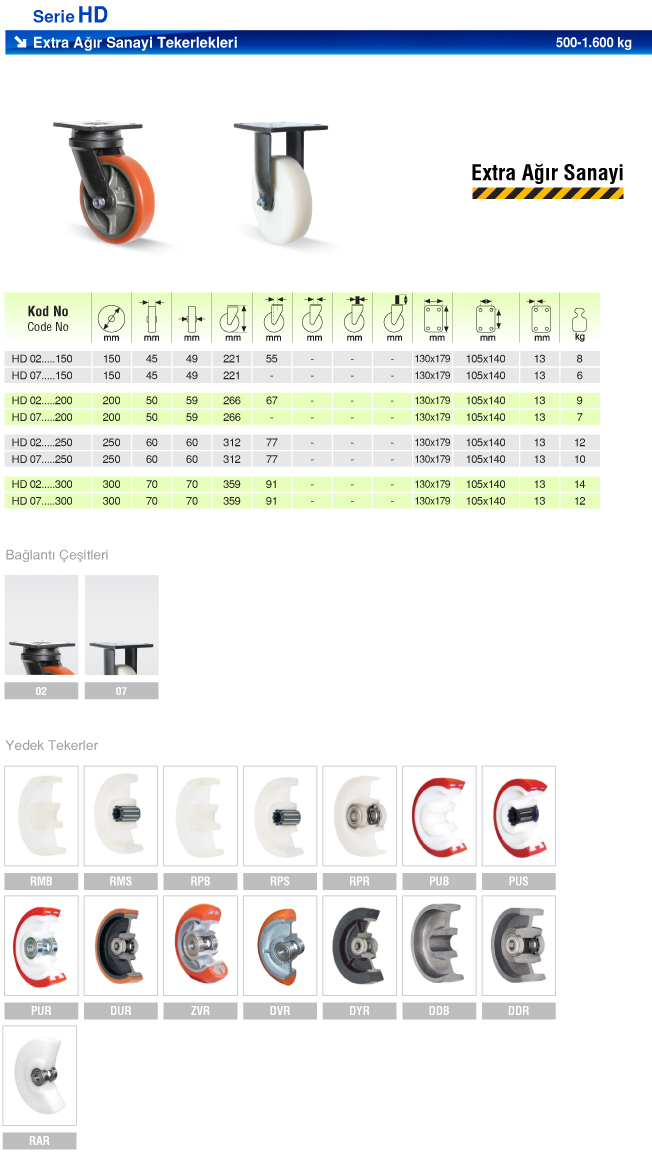 Yonca Teker-Extra Ağır Sanayi Tekerlekleri