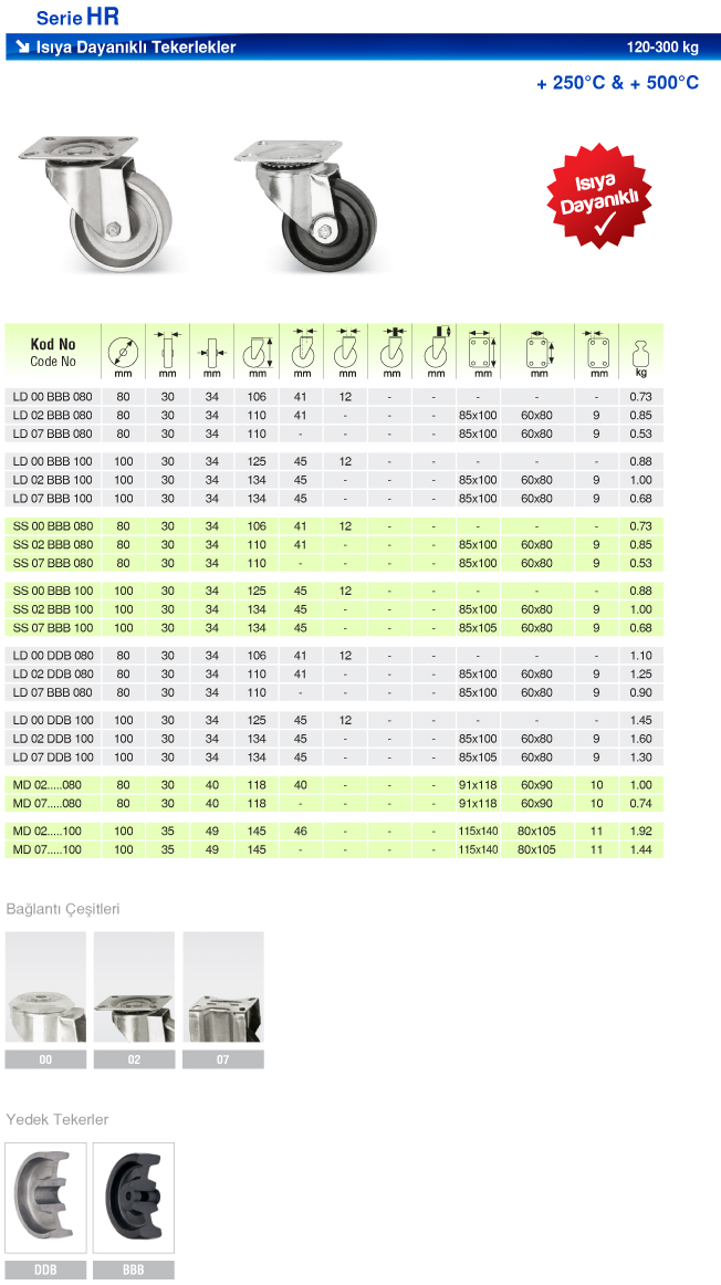 Yonca Teker-Isıya Dayanıklı Tekerelekler