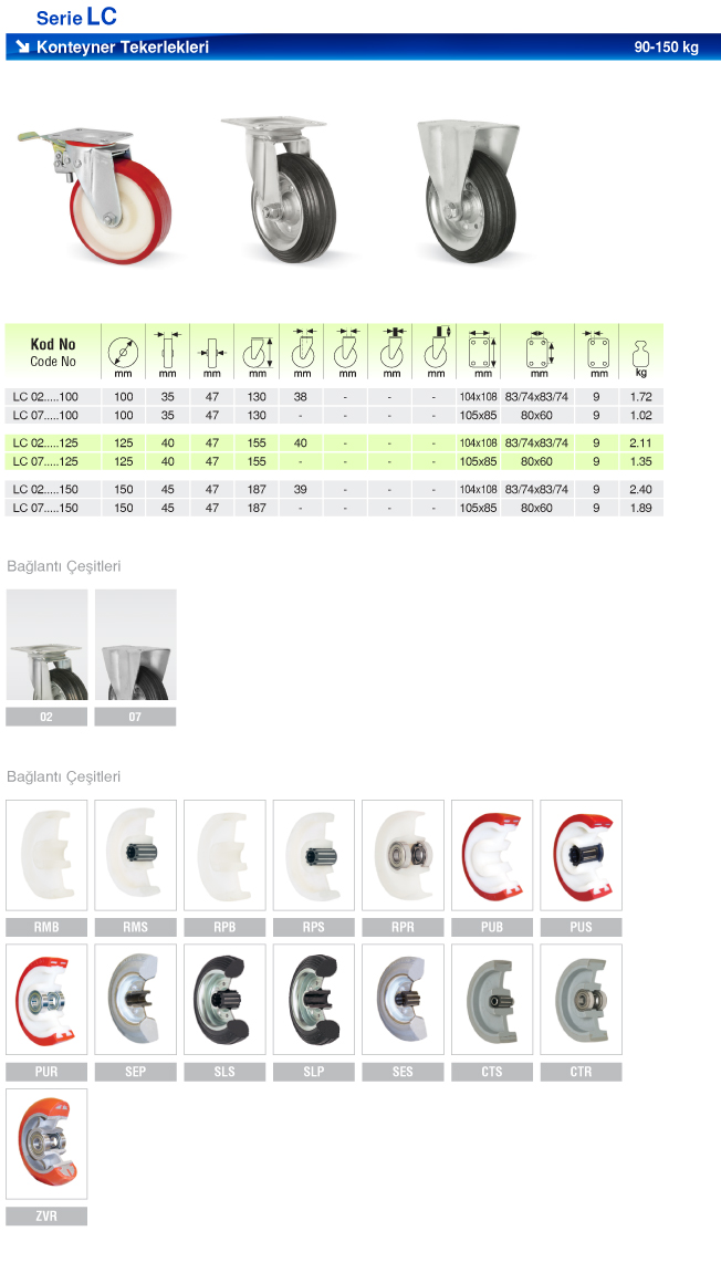 Yonca Teker-Konteyner Tekerlekleri