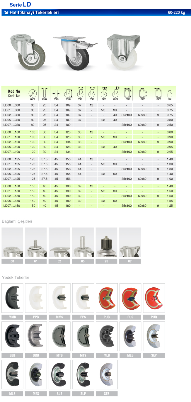 Yonca Teker-Hafif Sanayi Tekerlekleri