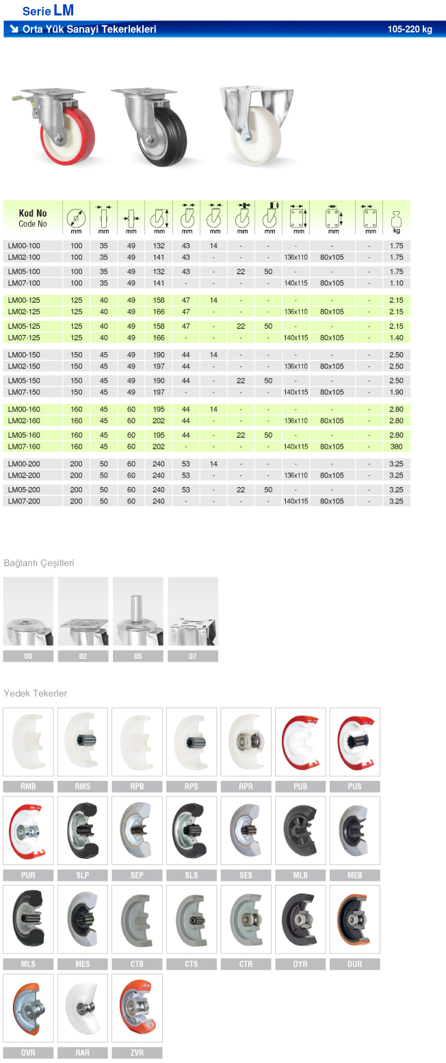 Yonca Teker-Orta Yük Sanayi Tekerlekleri