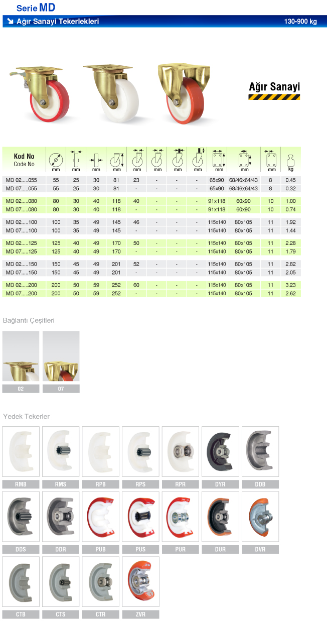 Yonca Teker-Ağır Sanayi Tekerlekleri