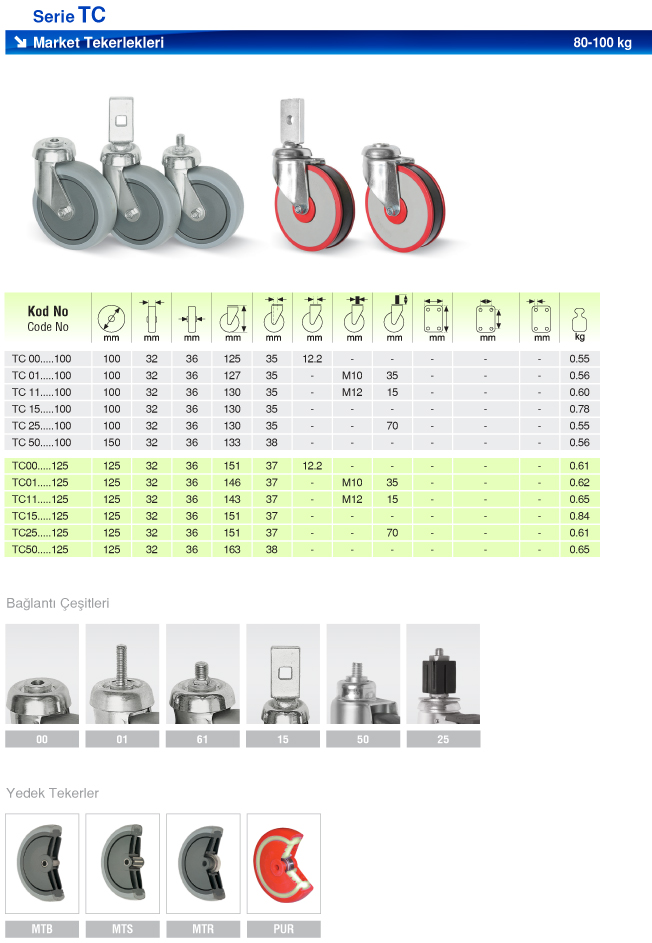 Yonca Teker-Market Tekerlekleri
